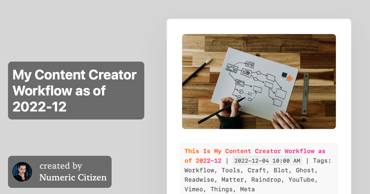 My Content Creator Workflow as of 2022-12